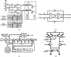 A Highly Integrated CMOS Analog Baseband Transceiver With MSPS Bit Pipelined CMOS ADC And