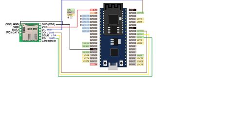 ESP32 WiFi SOIL MOISTURE SENSOR Trybotics