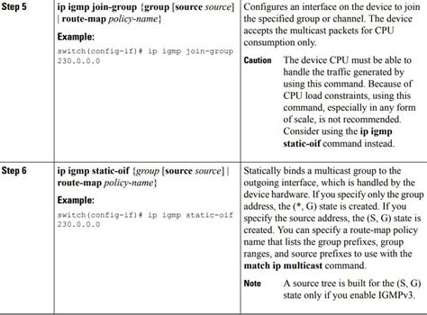 Cisco Nexus 3000 Series Nx Os Multicast Routing Configuration Guide