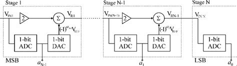 Figure 1 From Rapid Prototyping Of Algorithmic Analog Digital