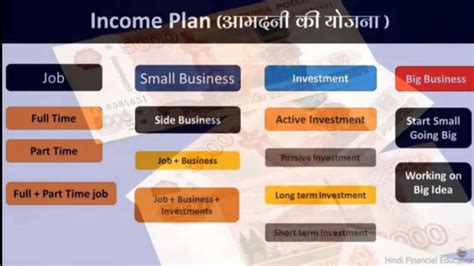 Shivraj Salunkhe On Linkedin This Image Visually Represents An Income