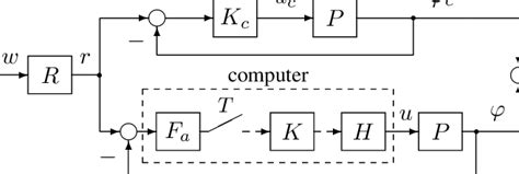 Block Diagram For Optimization Problem Download High Quality Scientific Diagram