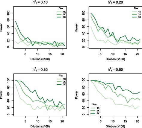 Increased Prediction Accuracy Using A Genomic Feature Model Including Prior Information On