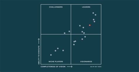 Databricks Named A Leader In 2024 Gartner® Magic Quadrant™ For Cloud