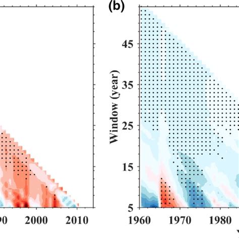 The Running Trend Analysis For Annual Mean A Total Cloud Cover Tcc