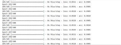 Tensorflow Tutorial For Beginners With Python Example