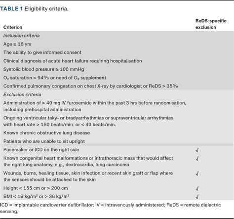The Acute Effects Of Furosemide In Acute Heart Failure Assessed By