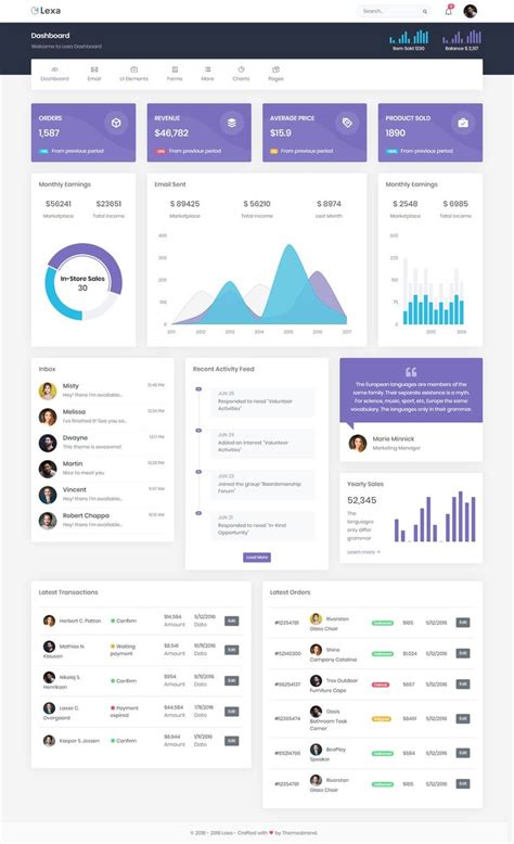 Lexa Bootstrap 5 Admin And Dashboard Template Kpi Dashboard Design