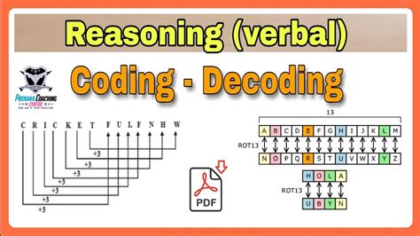 Coding And Decoding By Shivani Mam Youtube
