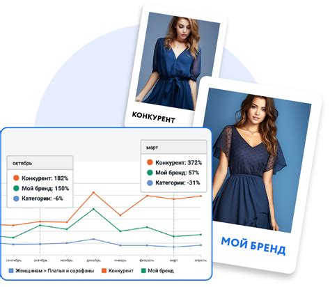 Аналитика на Wildberries для селлера