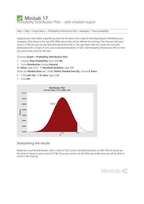 Probability Distribution Plot With Shaded Region Minitab Printable