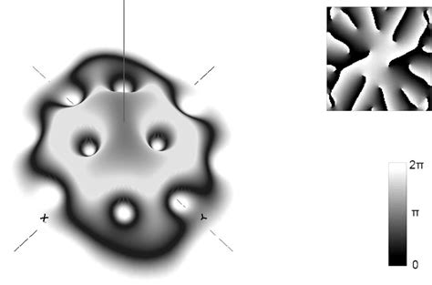 7 Plot Of A Multi Vortex State Formed After Laser Sweep With Dipole