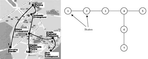 example of a topological map from [19] download scientific diagram