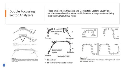 Gas Chromatograph Mass Spectrometer Pptx