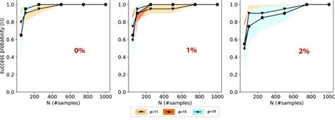 Achievability Results For Model Selection With Pde Strideiht D For 1d