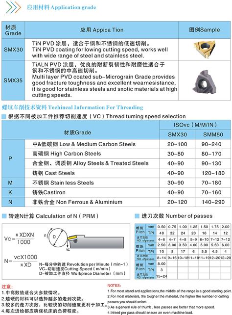 Sandhog Cnc Lathe Tungsten Carbide Threading Insert From China