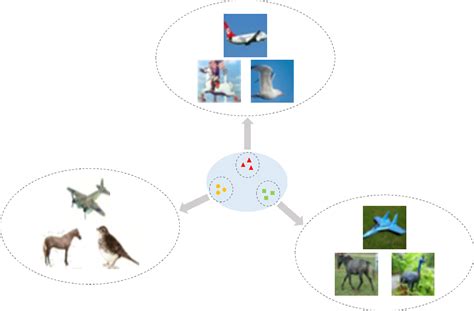 Figure 1 From Improving The Reliability For Confidence Estimation