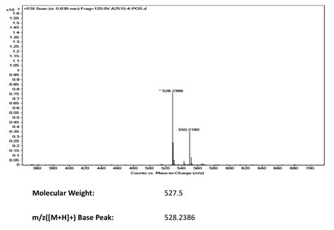 Hygromycin B 31282 04 9 MS Spectrum
