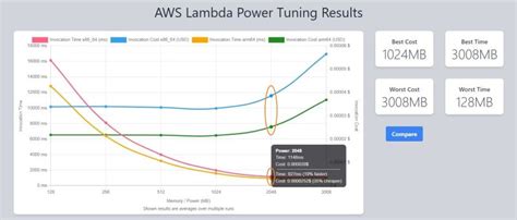 Suresh Bandaru On Linkedin Aws Awscertification Awscloudpractitioner Awscommunity Awsworkshop…