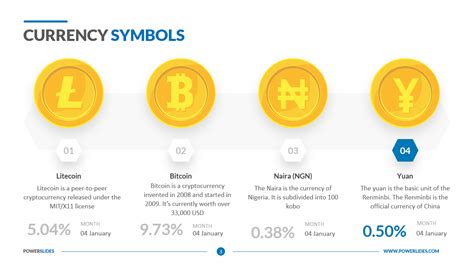 Currency Symbols Editable Curreny Signs Download Now