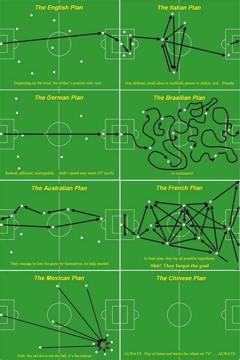 ~ Arquibando ~ Esquemas Táticos Das Seleções