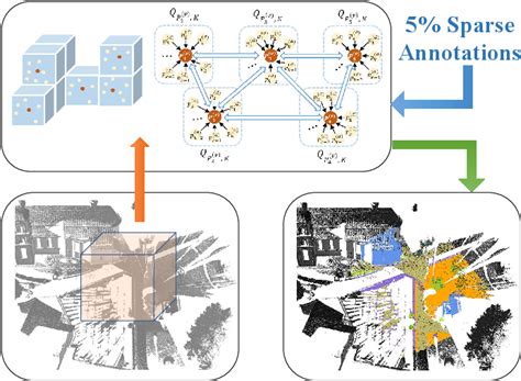 figure 1 from 3d segmentation learning from sparse annotations and