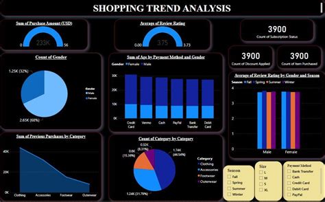 Kalyani Bhatnagar On Linkedin Handsonlearning Datascience