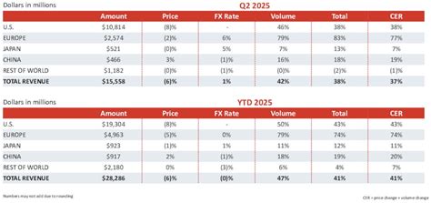 Eli Lilly Strong Buy On Sustained Growth Expanding Moat And Pipeline