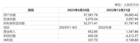 神马股份：拟523亿元收购平煤神马融资租赁100％股权公司交易资金