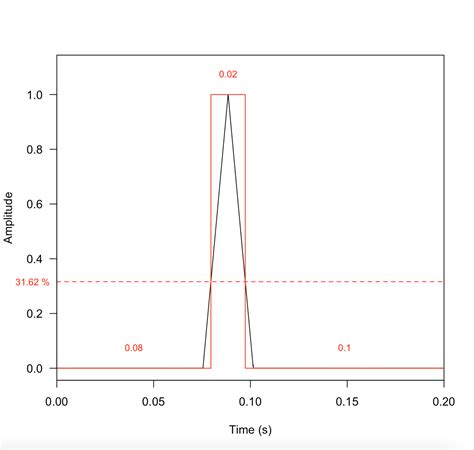 Echolocation Clicks How To Calculate 10 Db Duration In R