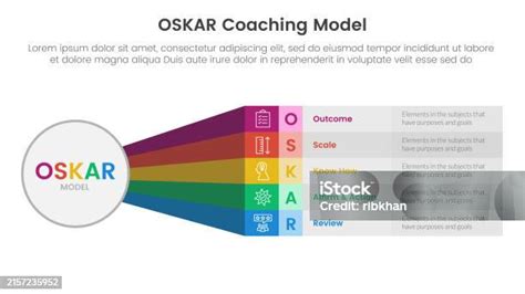 Oskar 코칭 프레임워크 인포그래픽 템플릿 큰 원과 무지개 긴 직사각형 모양 슬라이드 프레젠테이션을 위한 5점 목록 정보가