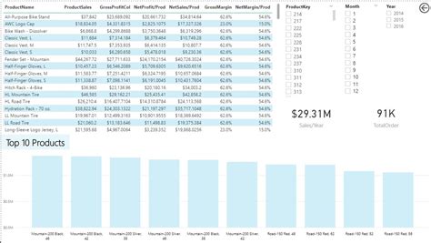 Shahood Sajid On Linkedin Excited To Share My Recent Powerbi Portfolio