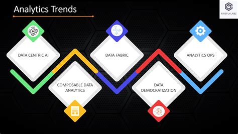 Analytics Trends Firefly Insights