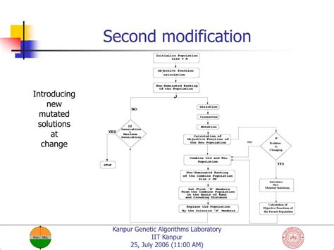 Ppt Multi Objective Dynamic Optimization Using Evolutionary