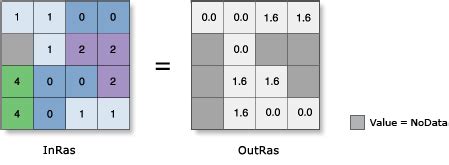 Acos Functionarcgis Pro Documentation