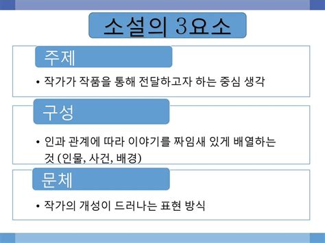 작가의 생각이나 감정 등을 문자로 표현한 언어예술 사상이나 감정을 상상의 힘을 빌려 언어로 표현한 예술 Ppt Download