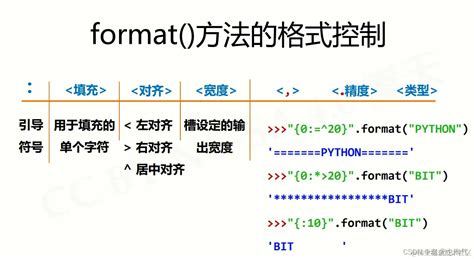 Python字符串类型及操作 阿里云开发者社区