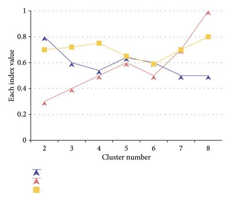 Experimental Results Of Dataset 4 Download Scientific Diagram
