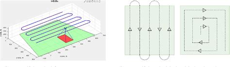 Figure 1 From A Path Planning Algorithm For A Crop Monitoring Fixed