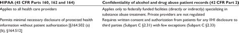 Major Differences Between Hipaa And 42 Cfr Part 2 Download Table