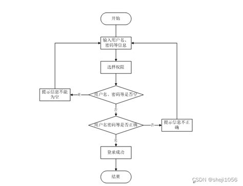 计算机毕业设计php安卓基于安卓的学生作业批改系统论文源码程序lw远程调试php后端实现pda物流软件实现作业端 Csdn博客