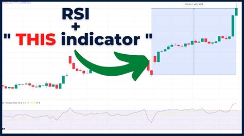 RSI Trading Strategy Best RSI Strategy With TrendLine Breakout For
