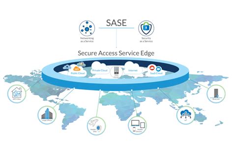 Secure Access Service Edge Sase Architecture And Use Cases