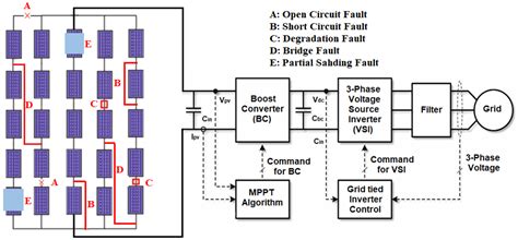 Remote Sensing Free Full Text A Novel Deep Stack Based Ensemble