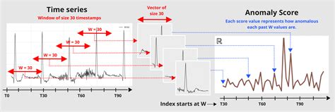 Anomaly Detection Darts Module — Darts Documentation