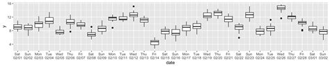 R How Do You Remove Padded Dates In Ggplot Without Cutting The Boxplot Stack Overflow