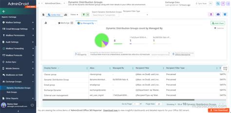 Manage Microsoft Dynamic Distribution Groups Using Powershell