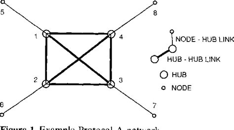 Figure 1 From The Hub Network Design Problem A Review And Synthesis Semantic Scholar
