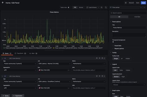 Github Ns1labsgrafana Pulsar Datasource