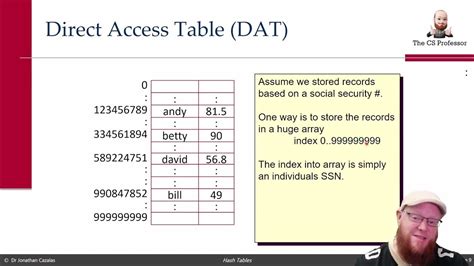 Hash Tables And Collision Resolution Schemes Youtube